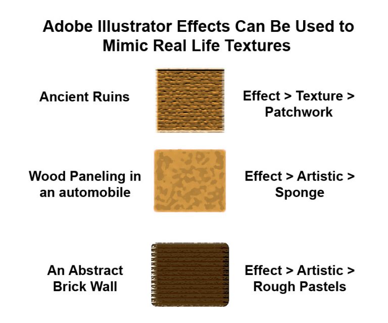 How to Add Texture in Adobe Illustrator - Passport by Design